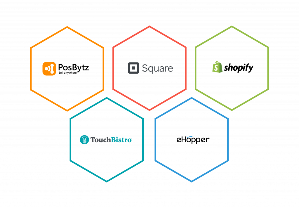 Best POS Software for 2023