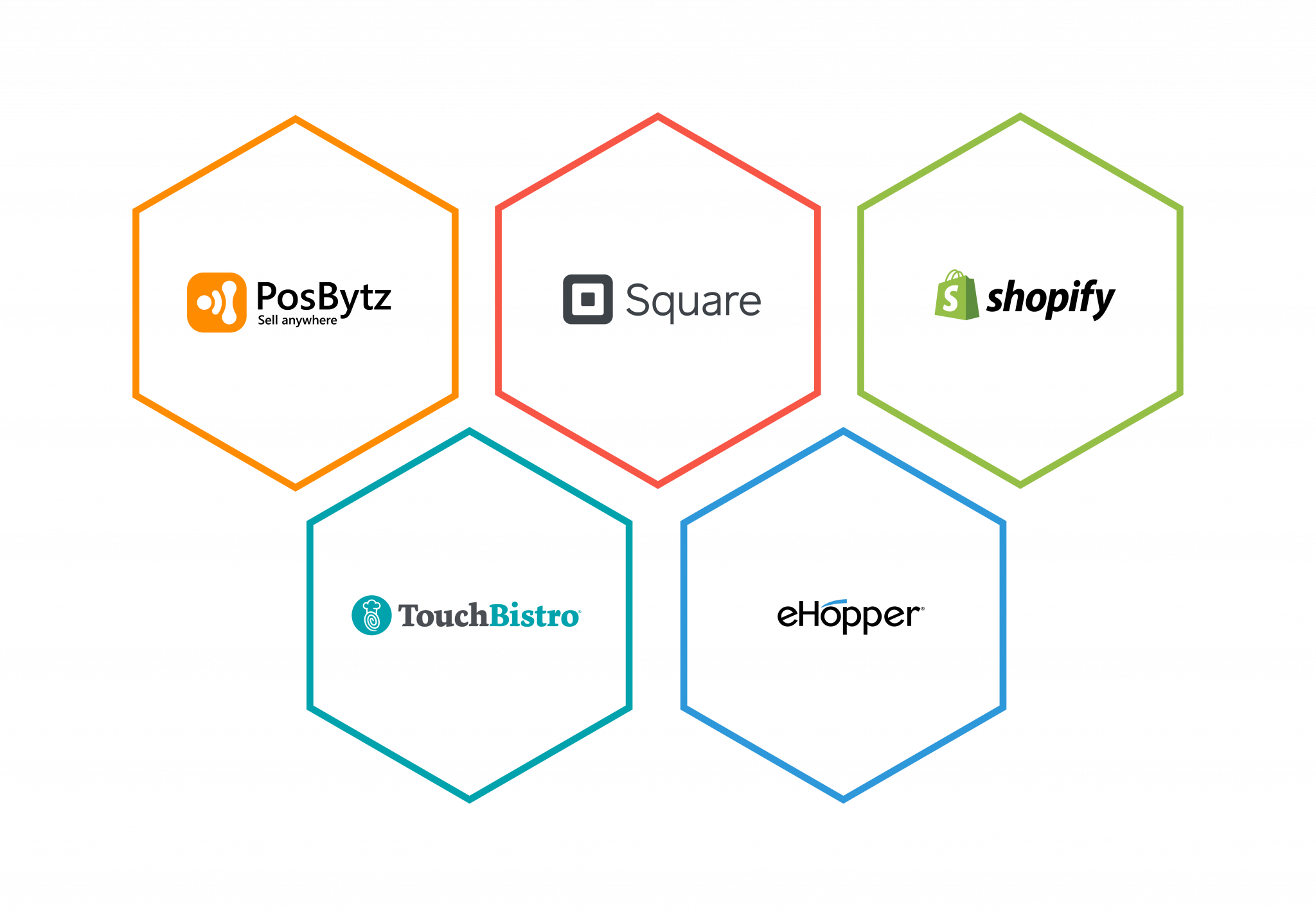 Best POS Software for 2023