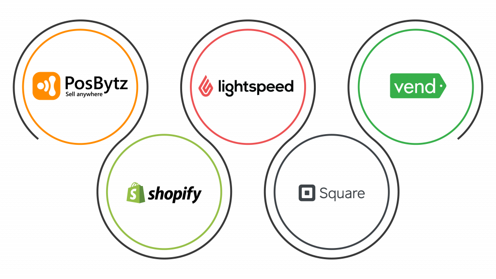 Best POS Systems To Integrate Into Shopify eCommerce - PosBytz