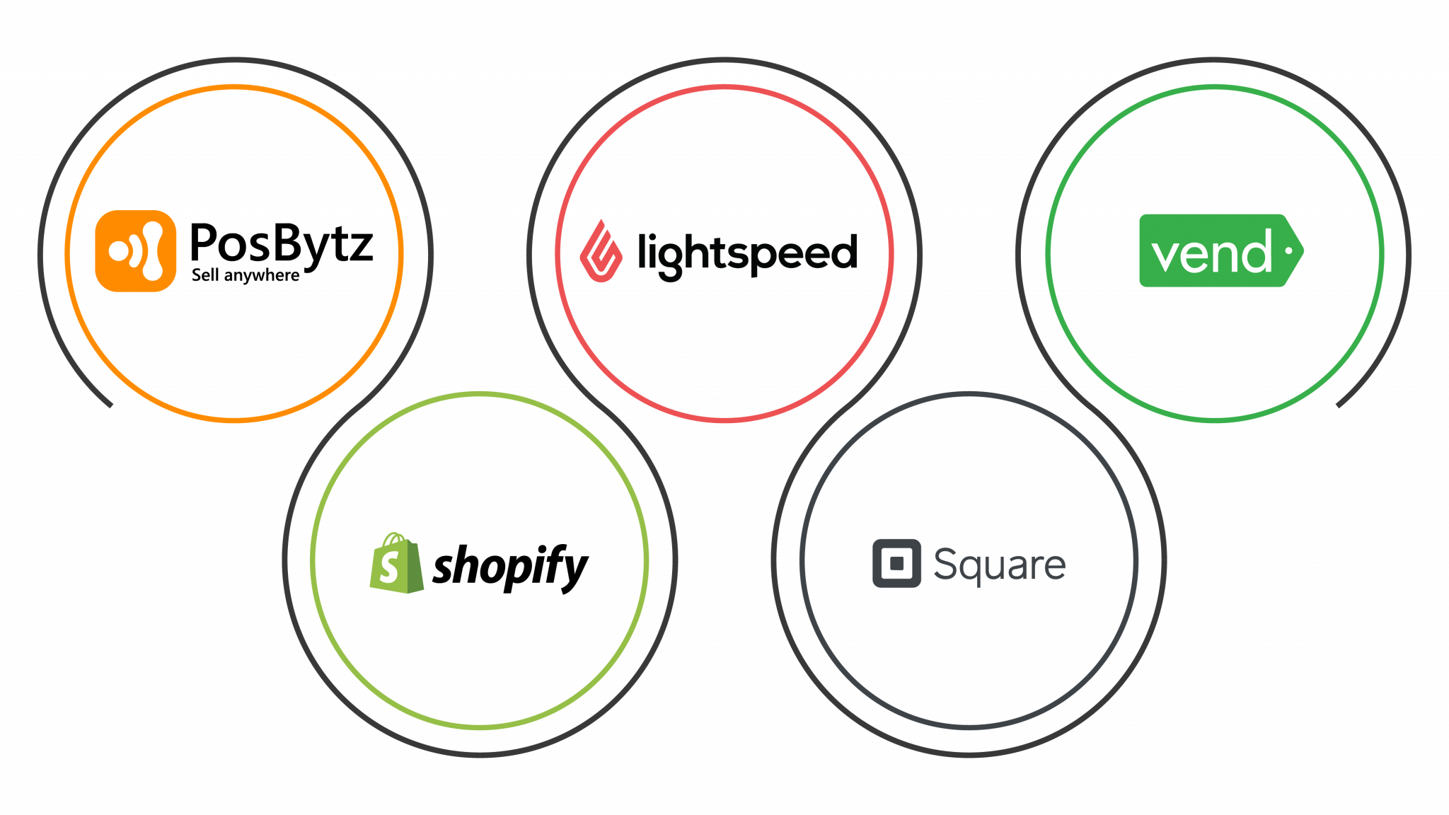 Best POS Systems To Integrate Into Shopify eCommerce - PosBytz