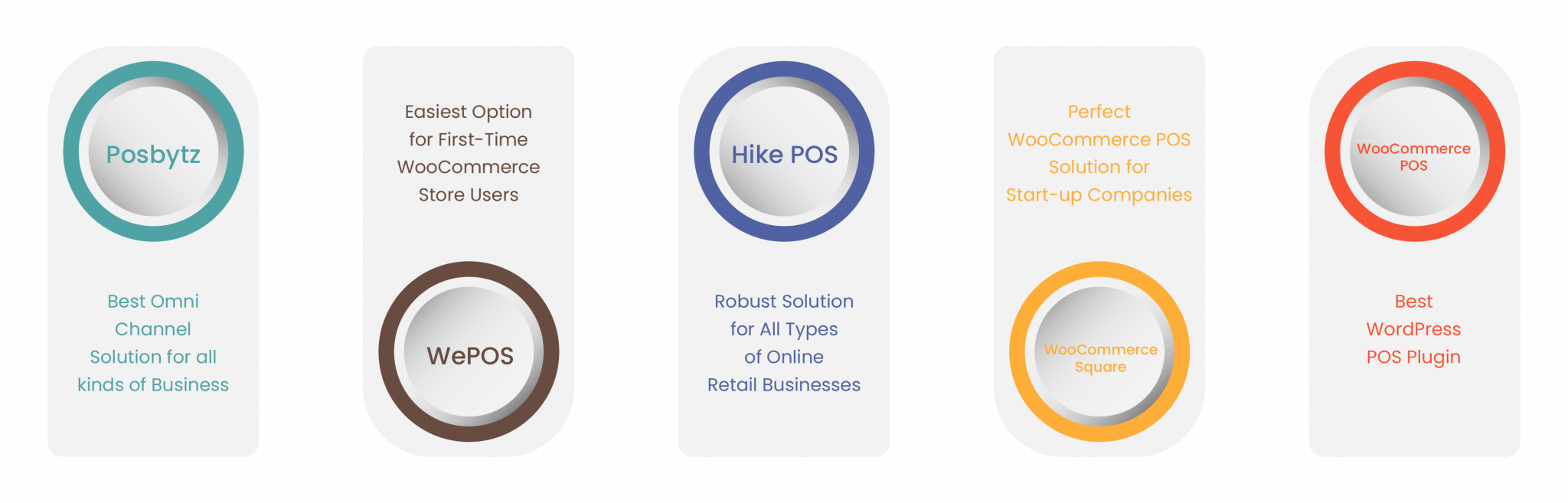 Best POS Systems to Integrate with WooCommerce 2026