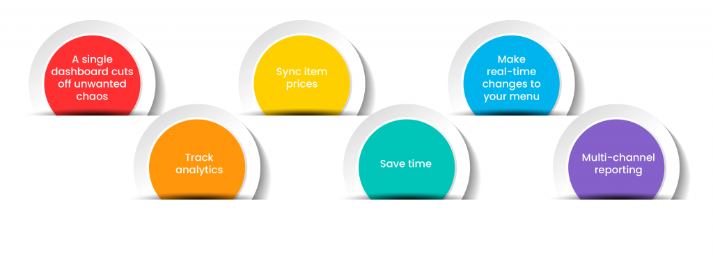 How Integrate Your POS with Talabat API - PosBytz