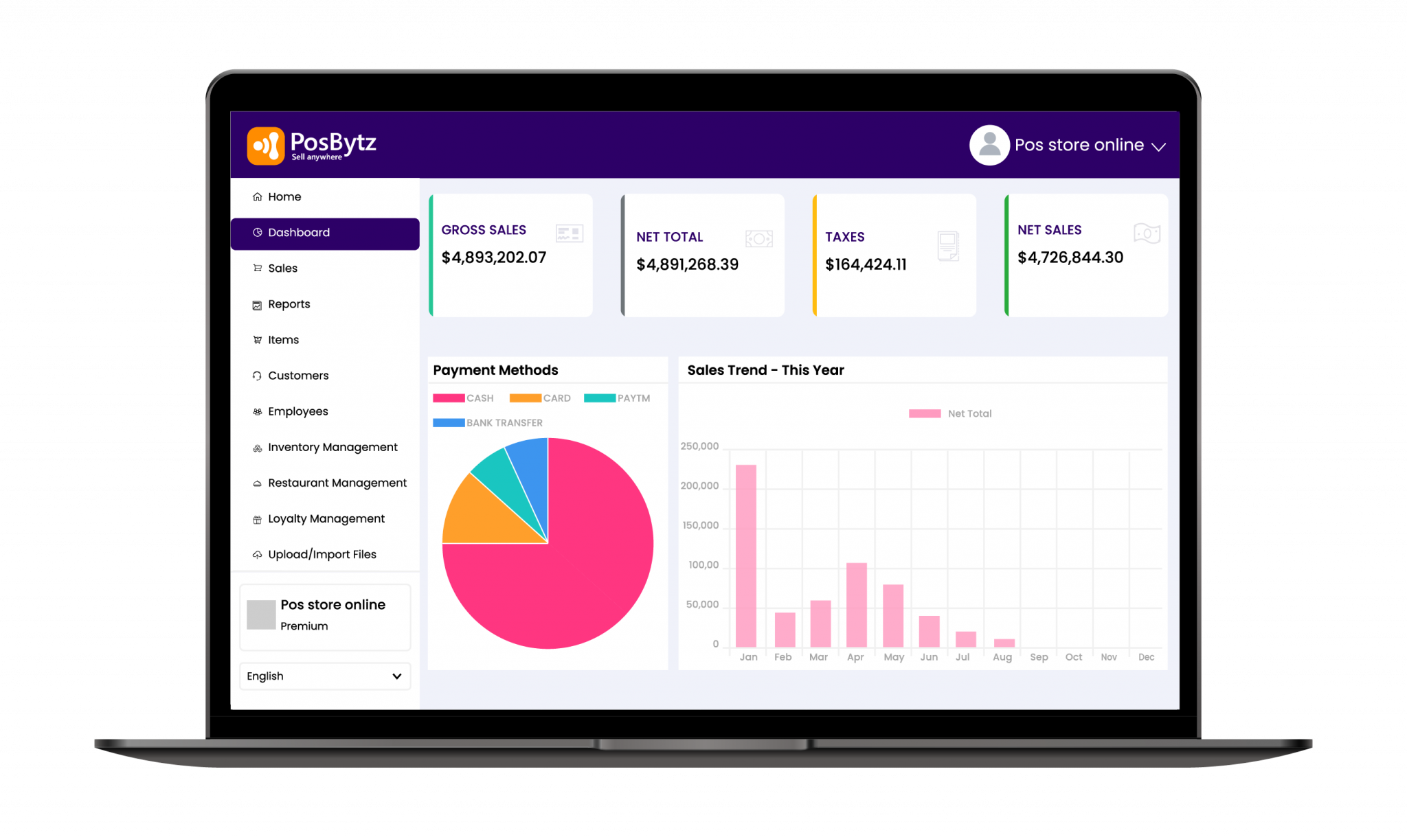 POS reports - How Does it Work