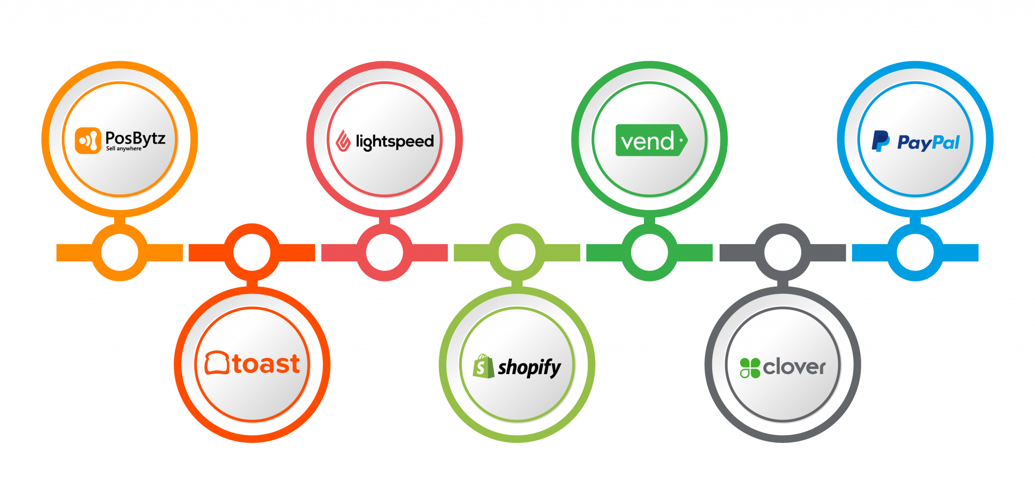 7 Best Cloud Based POS Systems You Should Try in 2023 - PosBytz