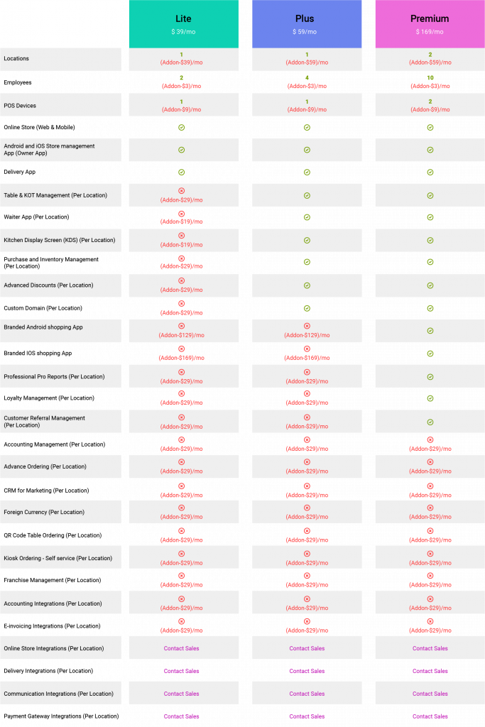 Pricing Posbytz