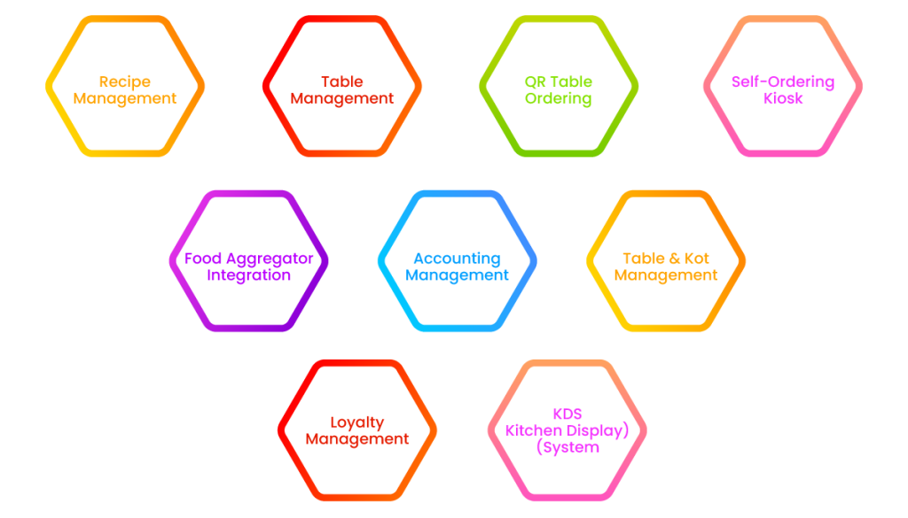 Restaurant ERP to streamline your restaurant business to success