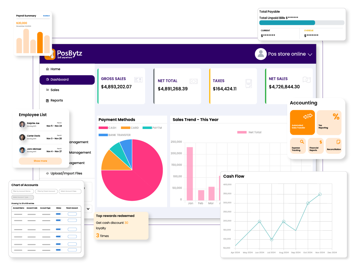 Restaurant Management Software | ERP Software for Restaurants
