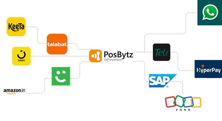 ERP software for Restaurants and Retail businesses | Posbytz